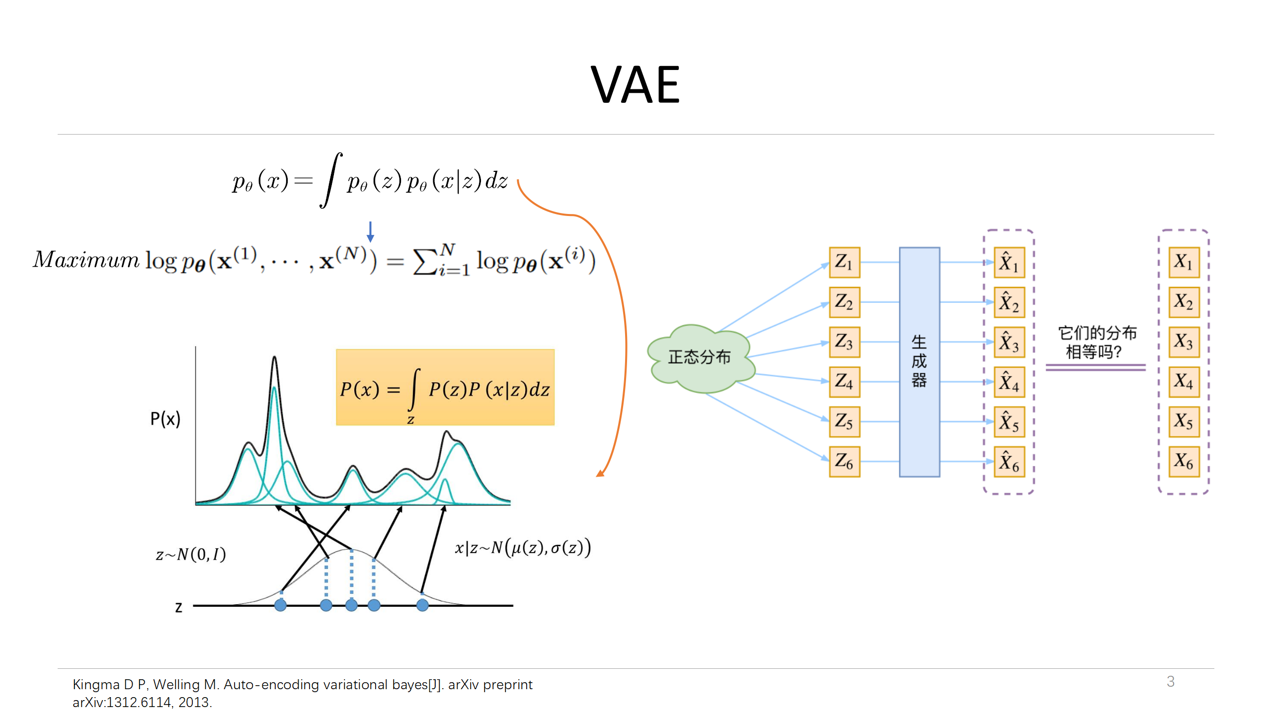 VAE-PPT | XR_Wang