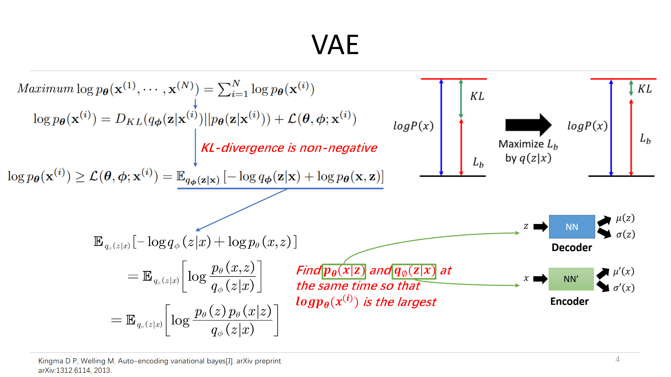 VAE-PPT | XR_Wang